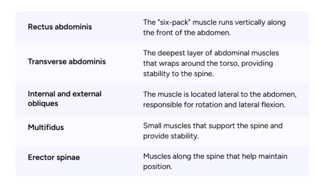 The Ultimate Guide to Engaging Your Core Muscles