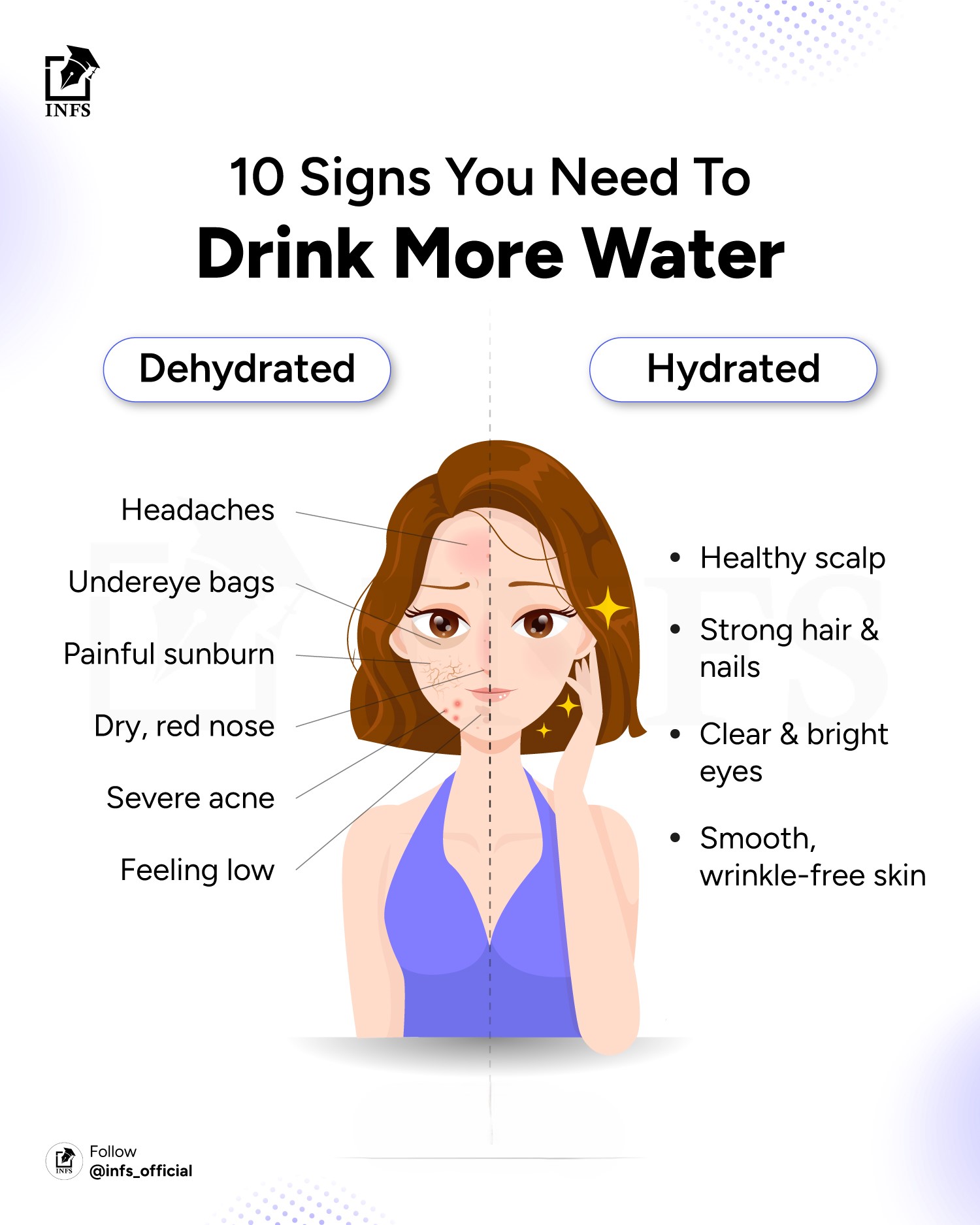 Why is Drinking Enough Water Important? – Institute of Nutrition and ...