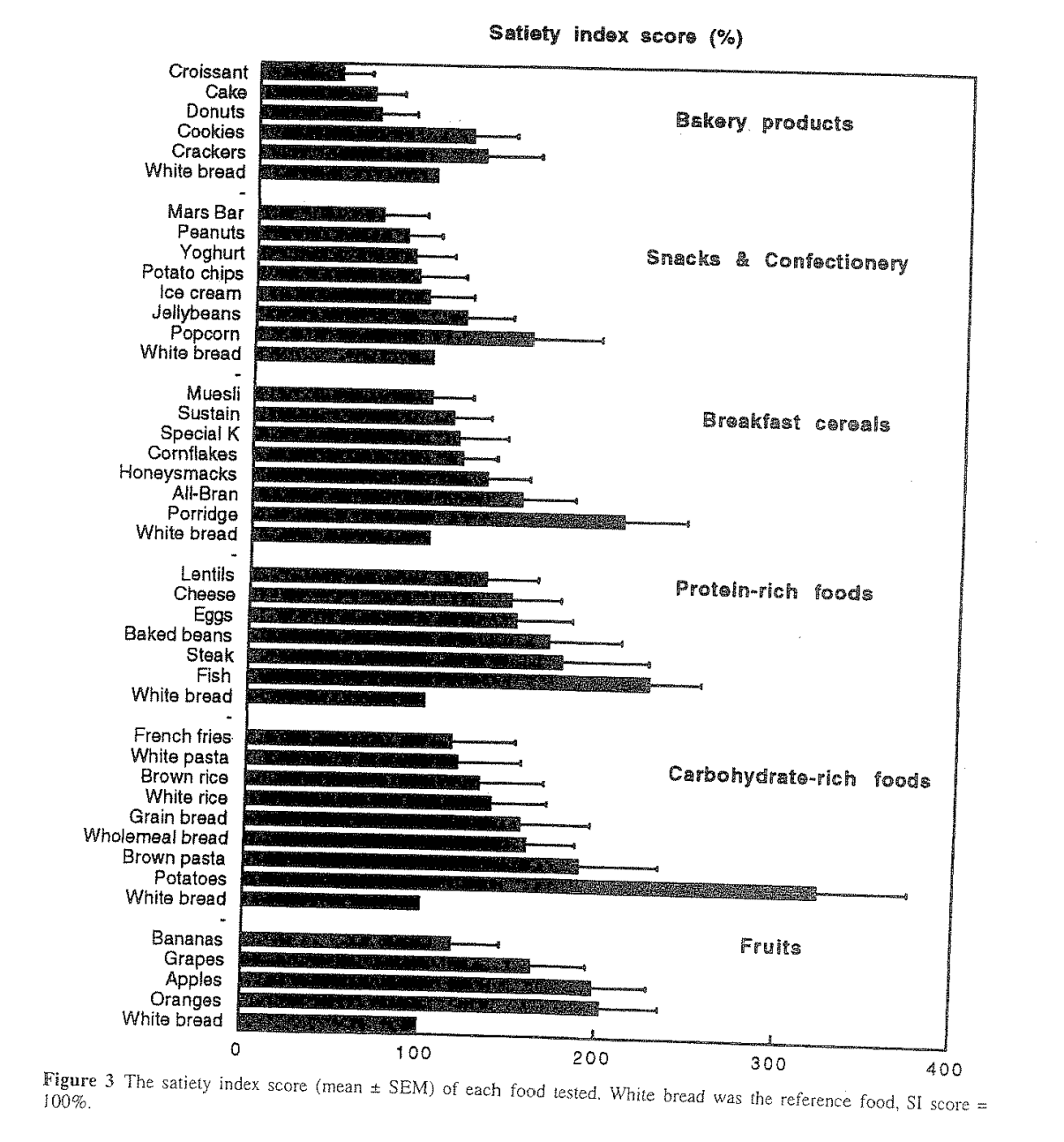 Understanding Satiety: A Guide to Making Smarter Food Choices