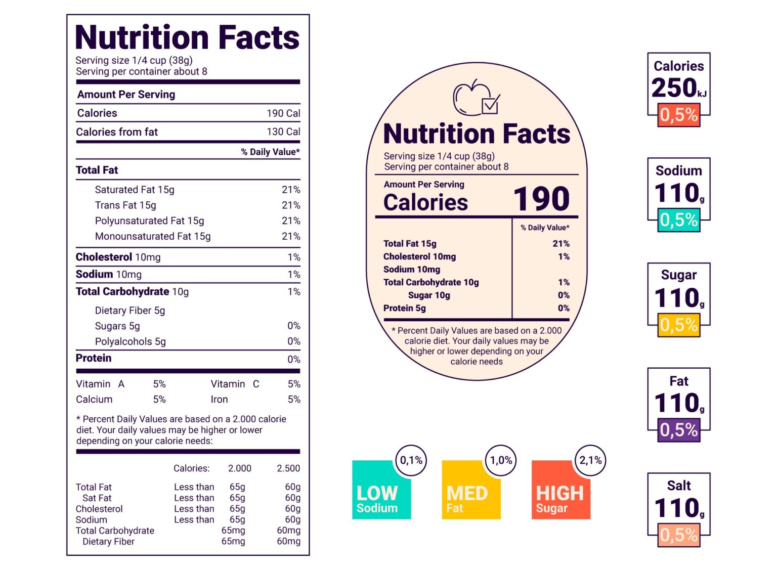 Decoding Food Labels: How to Identify Hidden Sugars, Additives, and ...